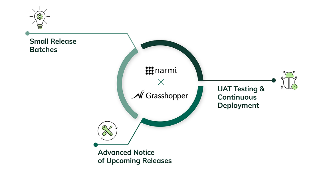 Narmi Case Study | Grasshopper Bank